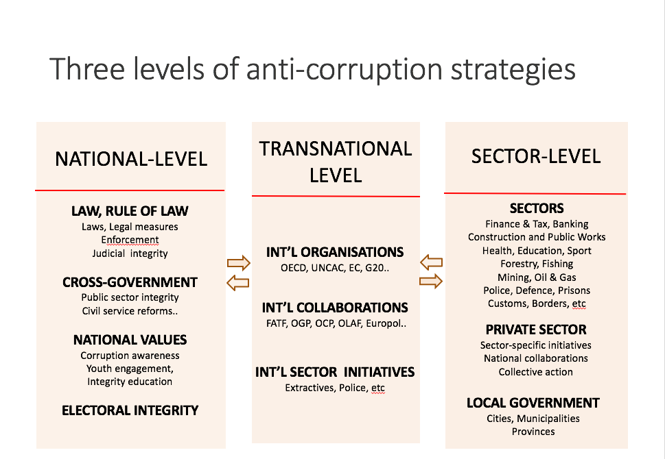 Corruption musings – Mark Pyman